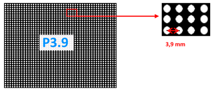 What is pixel pitch? Pixel Pitch explained! - HD Ledshine